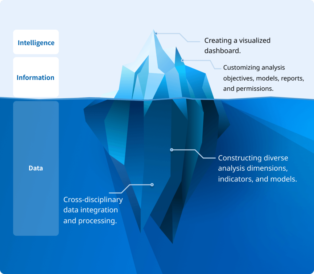BI | 智能分析 - Athena Information Systems | Comprehensive Solution For The ...